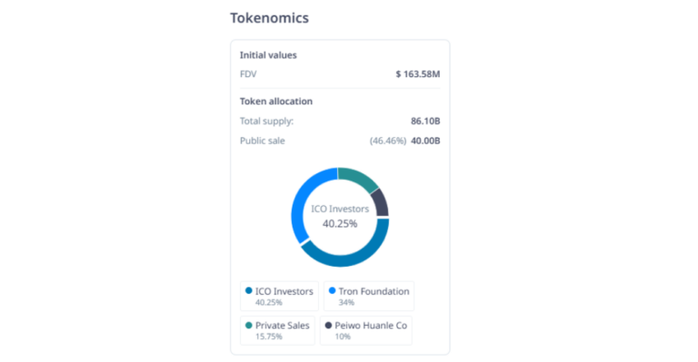 仮想通貨トロン(TRX)の将来性は？10年後に100円になる？今後について解説