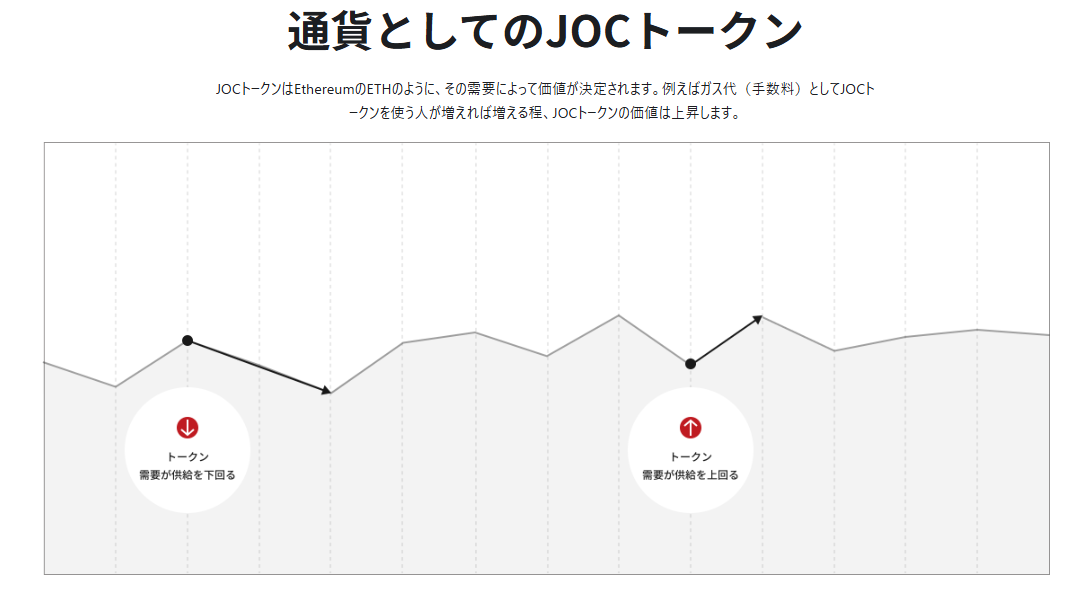 仮想通貨ジャパンオープンチェーントークン（JOC）の将来性や暴落について解説