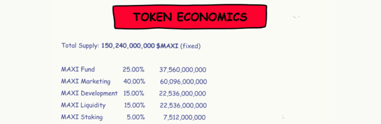 仮想通貨Maxi Doge（MAXI）とは？買い方や将来性について徹底解説